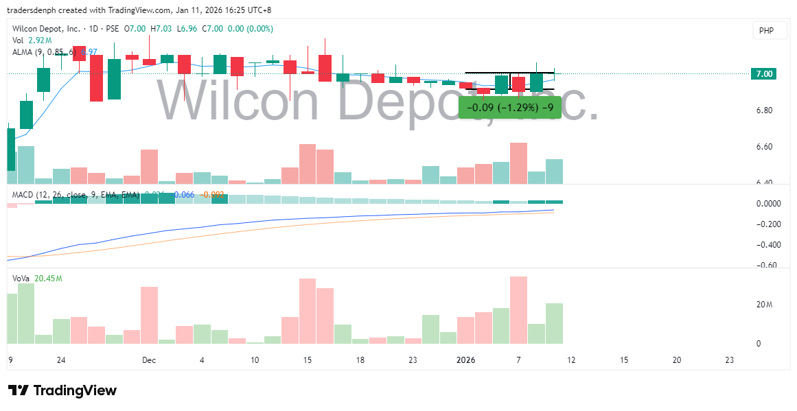 List Of Stocks That You Can Trade This Week! (Cheat Sheet Mo Ngayong ...