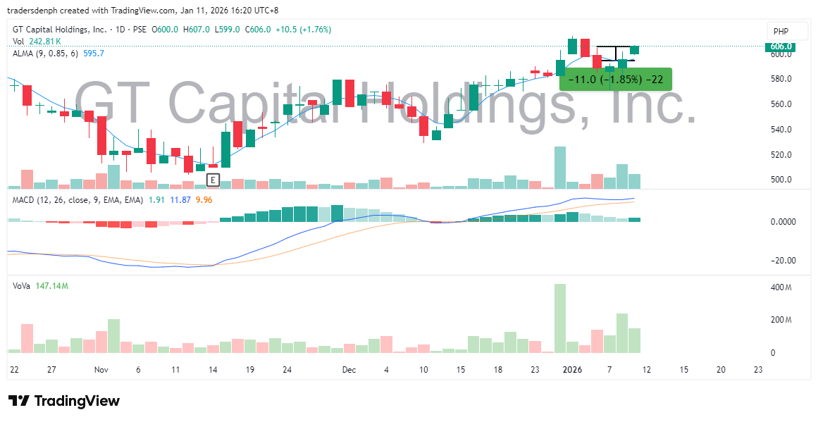 List Of Stocks That You Can Trade This Week! (Cheat Sheet Mo Ngayong ...
