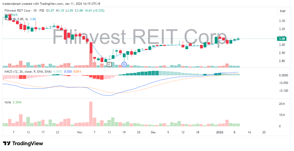 List Of Stocks That You Can Trade This Week! (Cheat Sheet Mo Ngayong ...