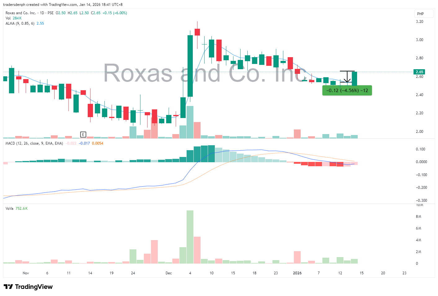 List Of PSE Stocks You Can Trade Today! – Traders Den PH Blog