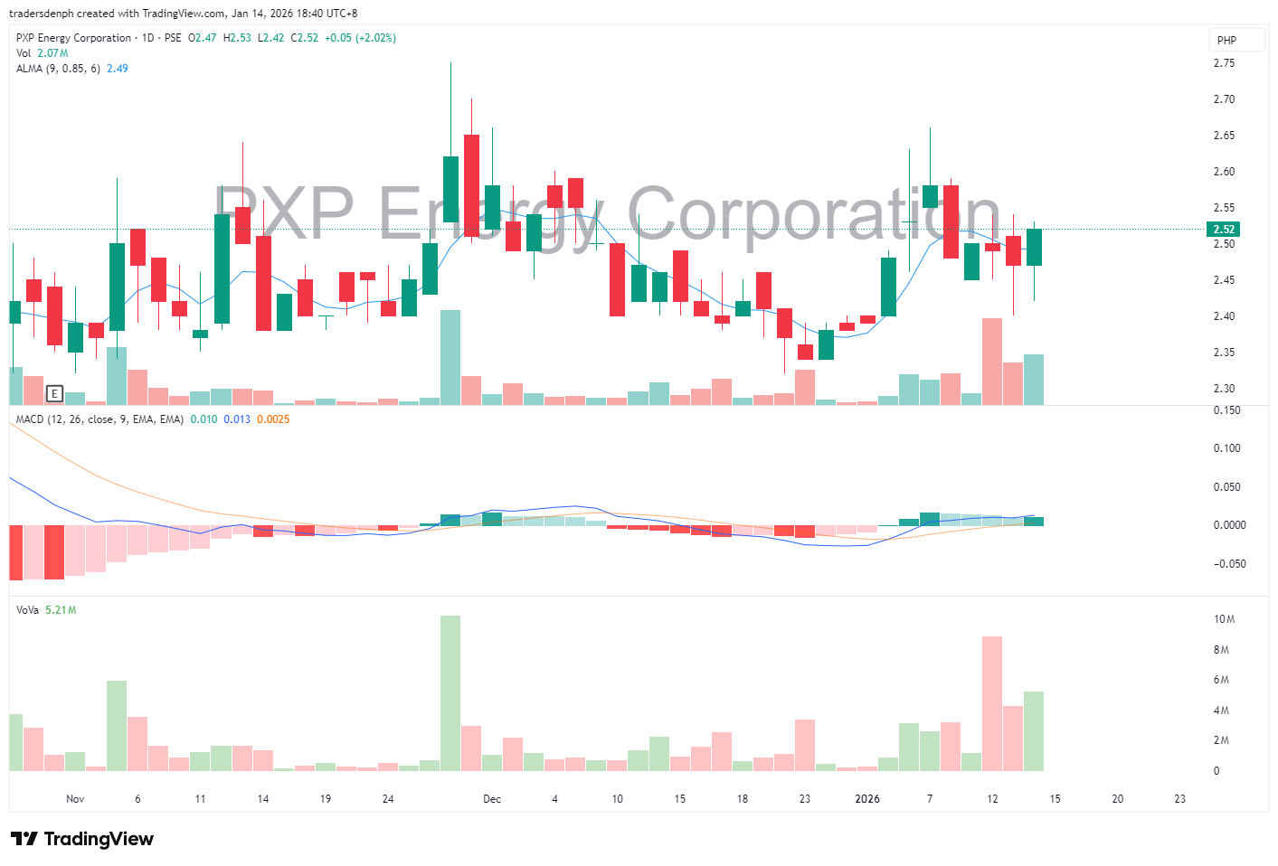 List Of PSE Stocks You Can Trade Today! – Traders Den PH Blog