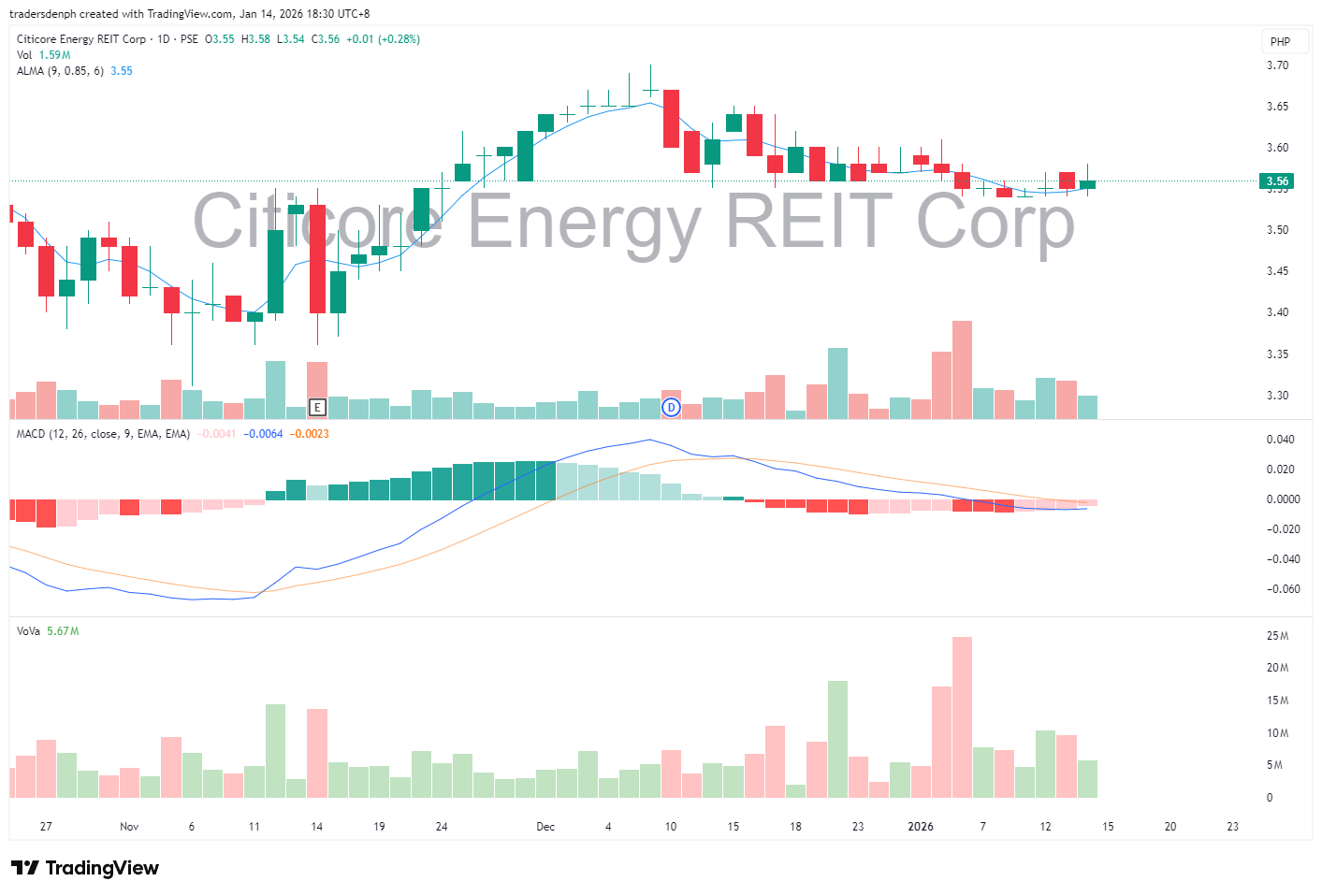 List Of PSE Stocks You Can Trade Today! – Traders Den PH Blog