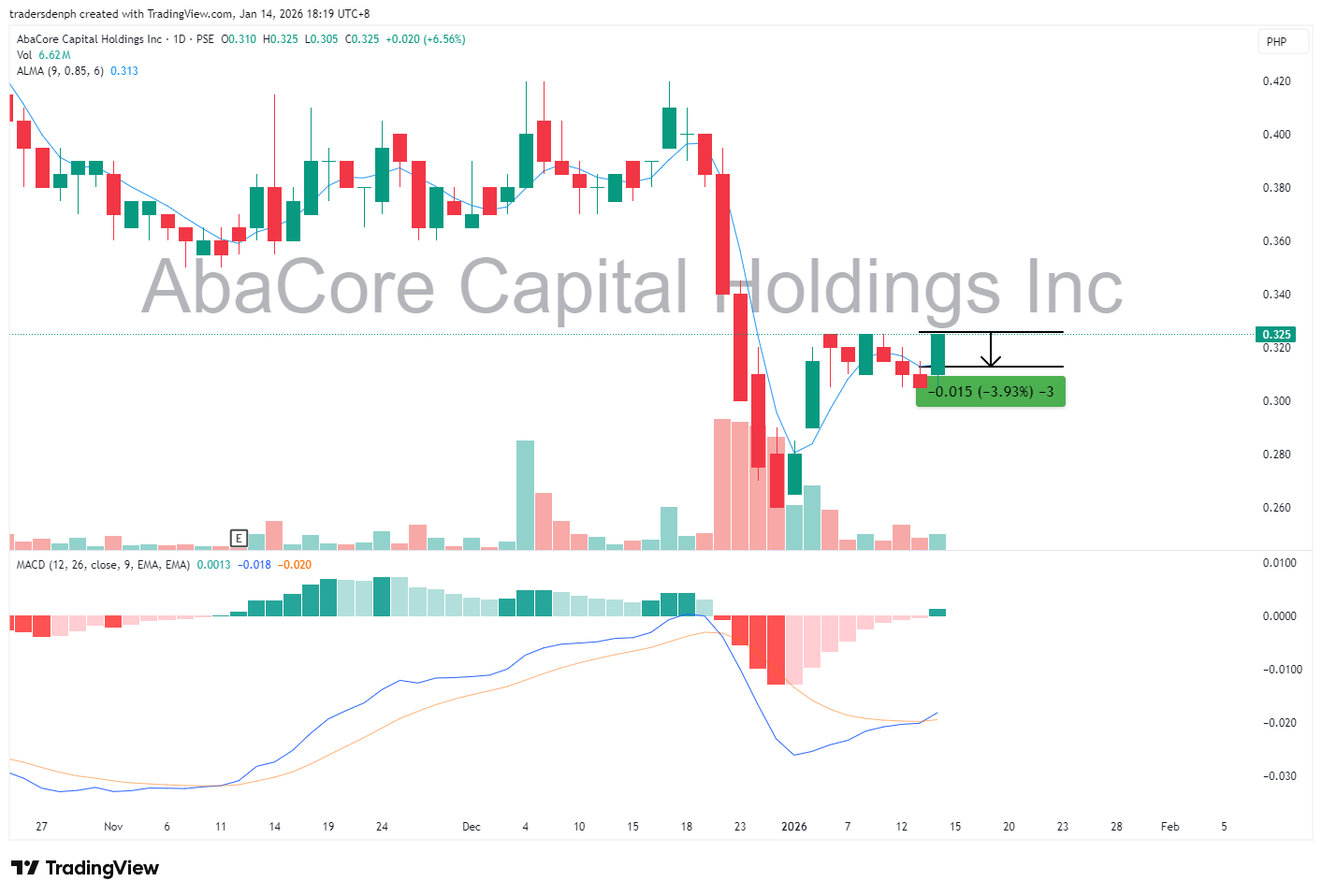 List Of PSE Stocks You Can Trade Today! – Traders Den PH Blog